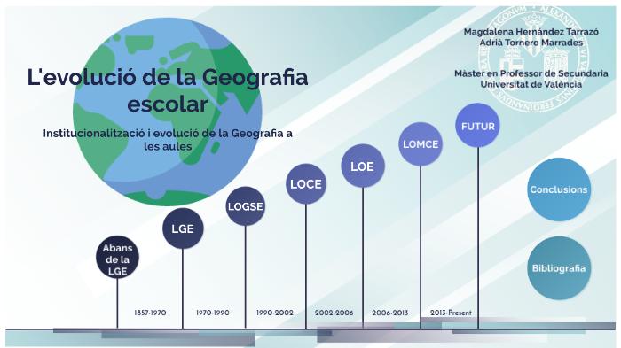 Geografia by Adrián Tornero Marrades on Prezi