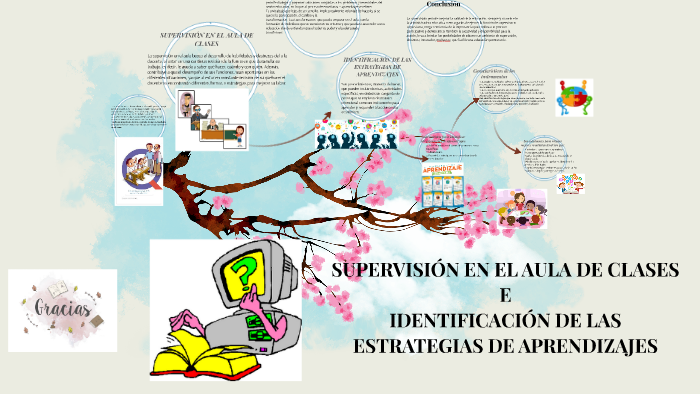 SUPERVISIÓN EN EL AULA DE CLASES E by Lizeth Ayarza on Prezi