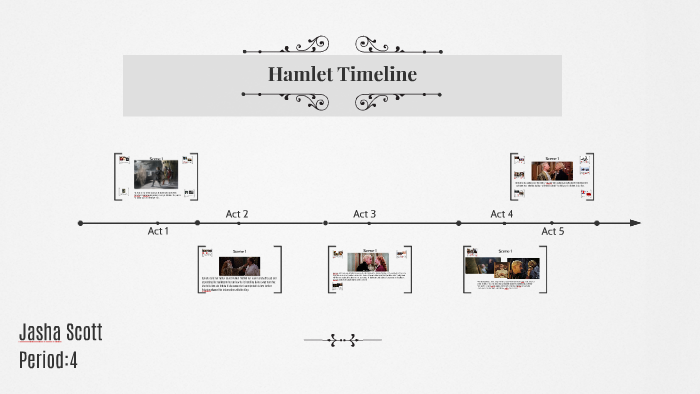 Hamlet Timeline by Jasha Scott on Prezi