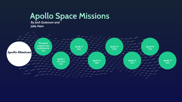 apollo timeline by josh g on Prezi