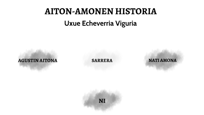 AITON-AMONEN ELKARRIZKETA by Uxue Echeverria on Prezi