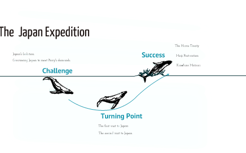 Commodore Perry and the Opening of Japan by Summer Cordero-Torres on Prezi