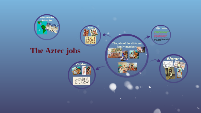 The Aztec jobs by Indy Scott on Prezi