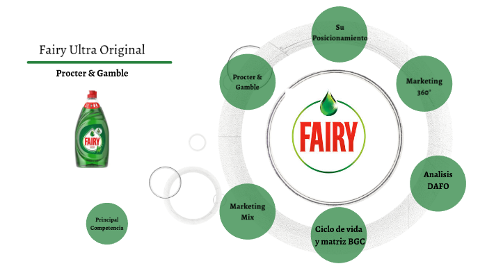 Fairy P&G by Anna maria Forchione on Prezi