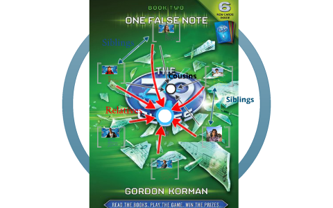 The 39 Clues One False Note Character Chart by Charles Thomas on Prezi