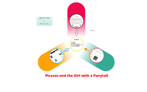 p.142 Picasso and the Girl with a Ponytail by Roojy Lee on Prezi