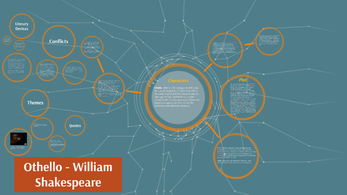 Othello - William Shakespeare by Nick Liuzzi on Prezi