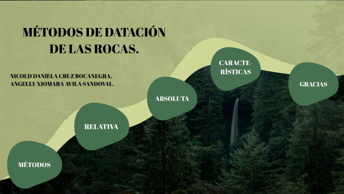 Geología Datación de las rocas by Xiomara Avila sandoval on Prezi