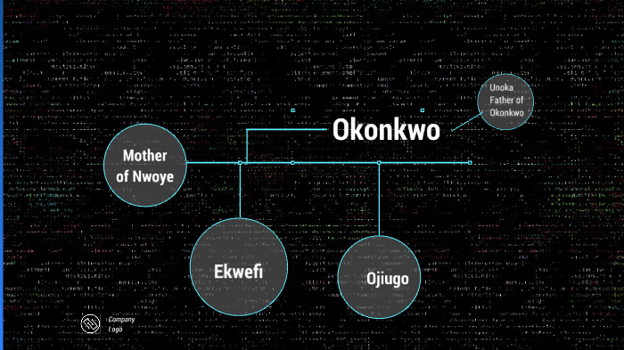 okonkwo's family tree by georgia irvine on Prezi