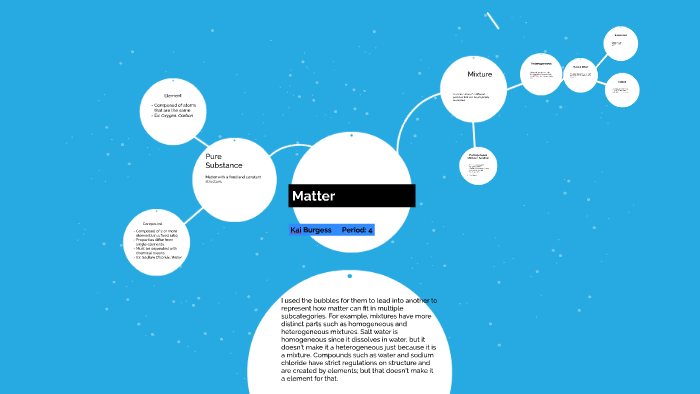 Matter by Kai Burgess on Prezi