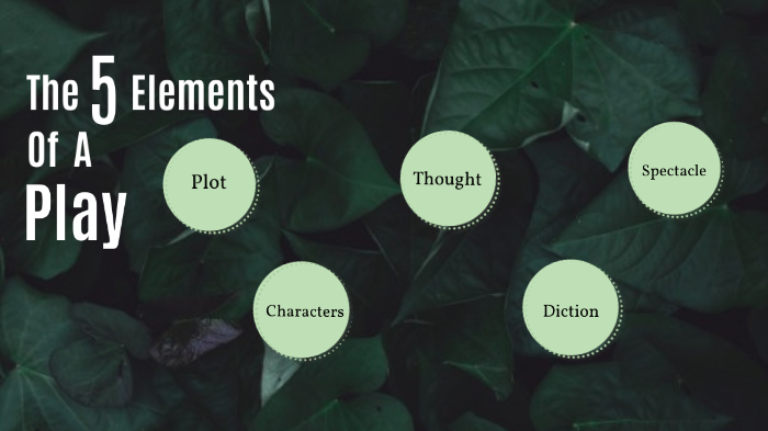 The 5 Elements Of A Play by joy million on Prezi