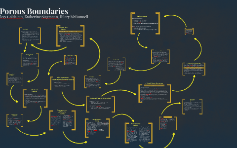 Porous Boundaries by Hilary McDonnell on Prezi