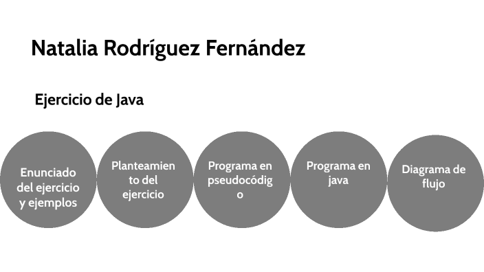PRESENTACION JAVA by Natalia Rodríguez on Prezi