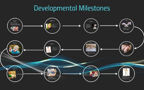 Developmental Milestones by My Group's Presentations on Prezi