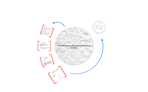 Transformations of graphs and Modulus function by scott rice on Prezi