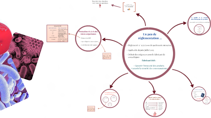 Contamination microbienne by coralie lebreton on Prezi