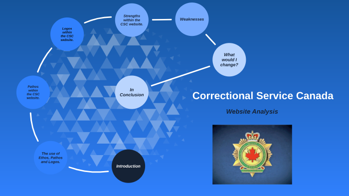 CSC Analysis by Leah Ainsbury on Prezi