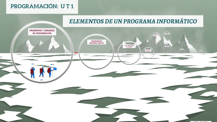 ELEMENTOS DE UN PROGRAMA INFORMÁTICO by EMILIO JOSÉ TOLEDO GARCÍA on Prezi