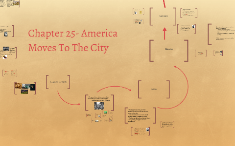 Chapter 25- America Moves To The City by Shane Wittkop on Prezi