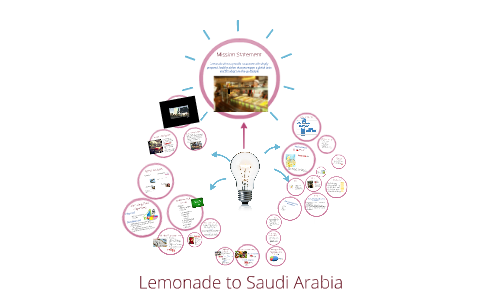 Lemonade to Saudi Arabia by Maxime van den Berg on Prezi