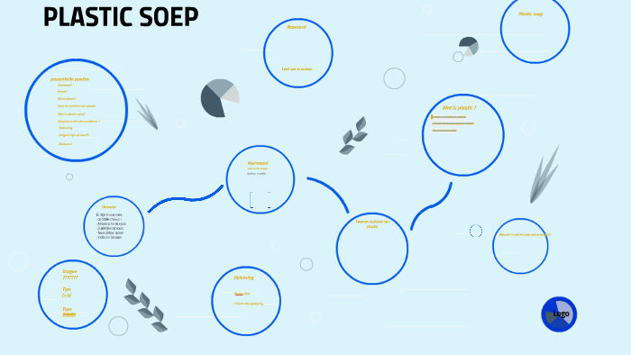 plastic soep by Demet Dogan on Prezi