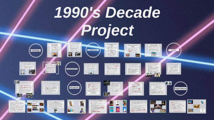 1990's Decade Project by Brandon Choy on Prezi