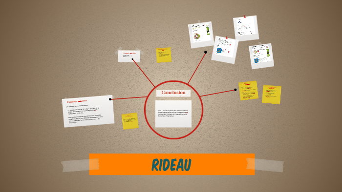 Diagnostic by Manuel Bouchard on Prezi