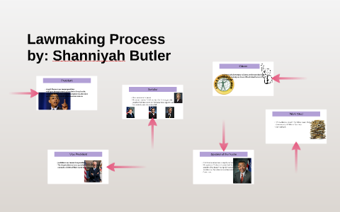 Lawmaking Process by on Prezi