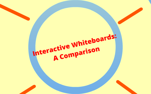 Interactive Whiteboards: A Comparison by Emily Adams on Prezi