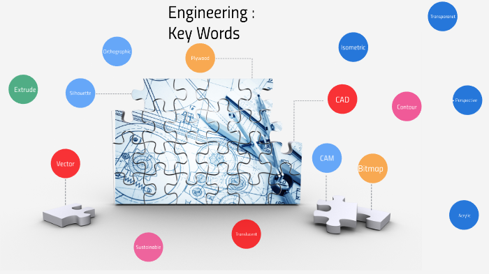 DT Key Words by Jasmine w on Prezi