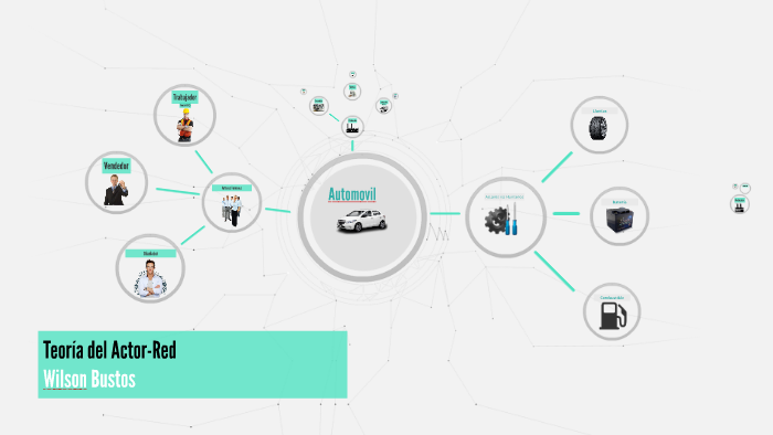 Teoría del Actor-Red by wilson Bustos on Prezi