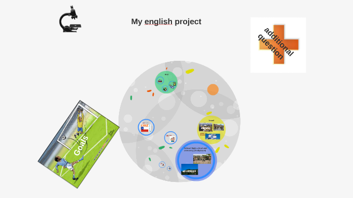 My english project by on Prezi