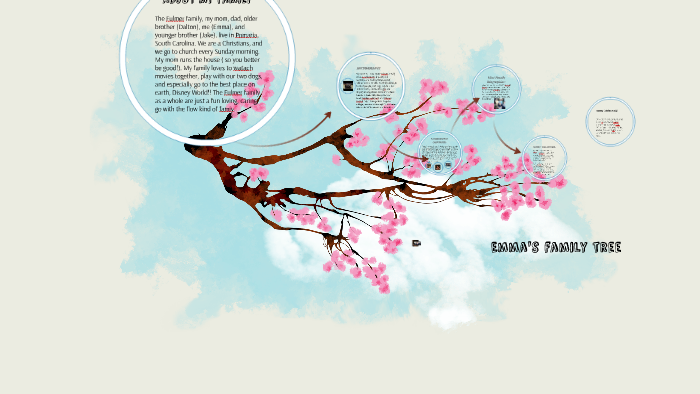 Emma's Family Tree by Amber Malcolm on Prezi