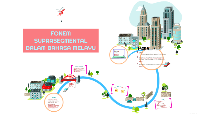 FONEM SUPRASEGMENTAL DAN PROSODI by NURUL FARIZAH MOHAMAD JA'AFAR on Prezi