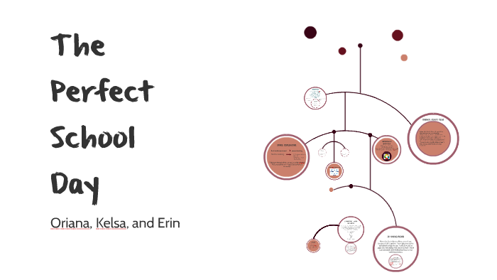 The Perfect School Day by Oriana Camara on Prezi