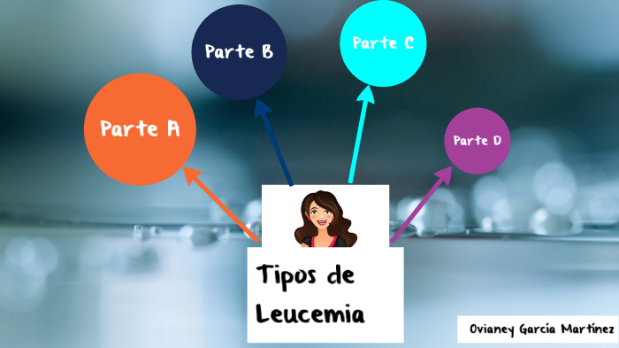 Tipos de Leucemia by Ovianey García on Prezi