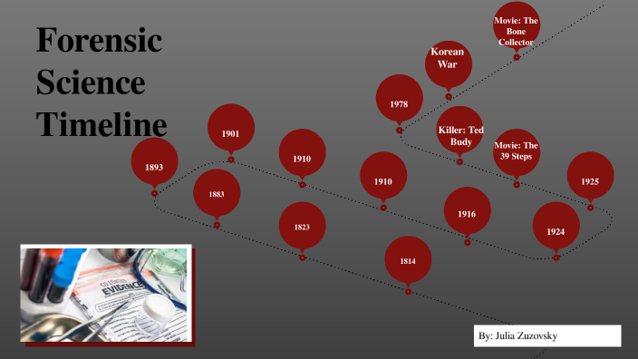 Forensic Science Timeline by Julia Zuzovsky on Prezi