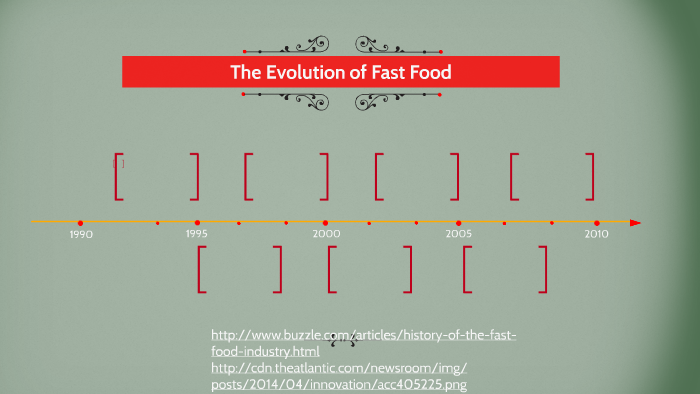 Evolution Of Fast Food