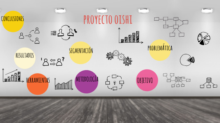 proyecto oishi by Denise Esquivel on Prezi