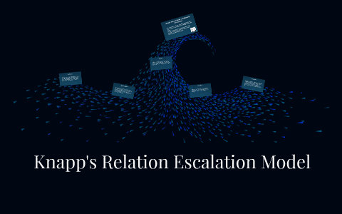 Knapp's Relation Escalation Model by Merritt Donoghue on Prezi