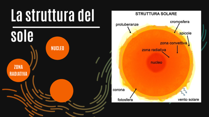 la struttura del sole by Ibrahima Diomande on Prezi