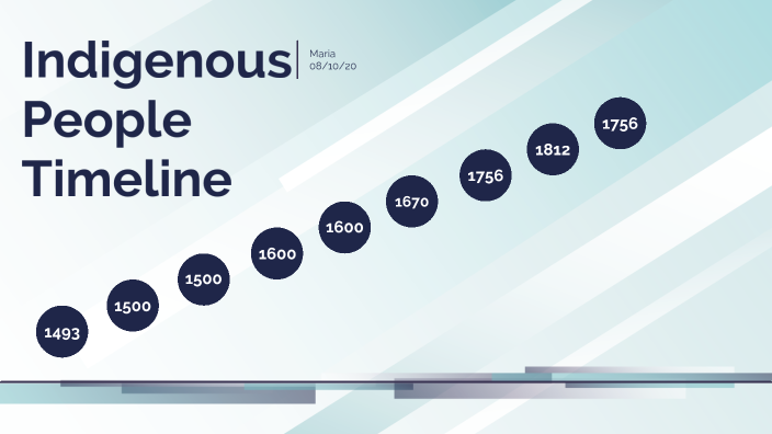Indigenous People Timeline by Maria Cerroni on Prezi