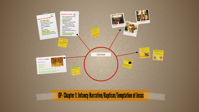 Ch.1: Infancy Narrative/Baptism/Temptation of Jesus by Kate Willey on Prezi
