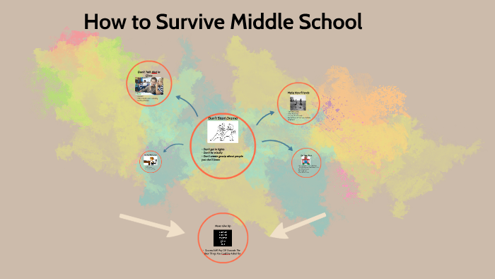 How to Survive Middle School by Scarlett Grande on Prezi