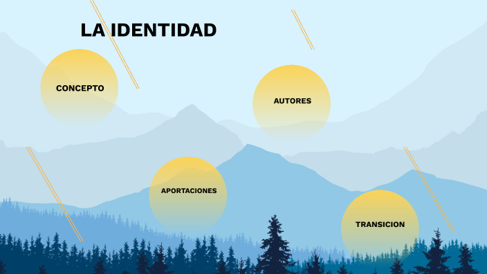 CONCEPTO DE IDENTIDAD by Selena Villalobos on Prezi