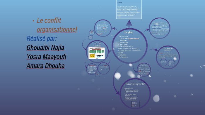 conflit organisationnel exemple