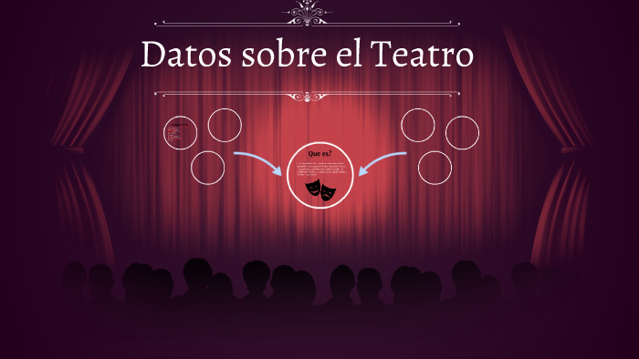 Teatro by Liah Marie Salado Garcia on Prezi
