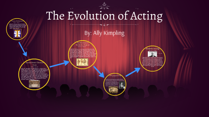 The Evolution of Acting by Ally K on Prezi