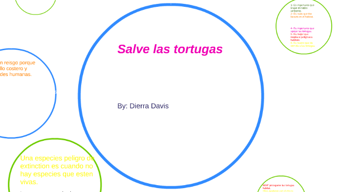 Salve las tortugas by Dierra Davis on Prezi
