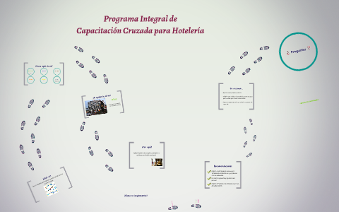 Programa Integral de Capacitación Cruzada para Hotelería by Sol Diaz on ...
